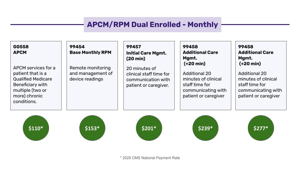 Remote Monitoring Billing and Reimbursement Guide - MATRC